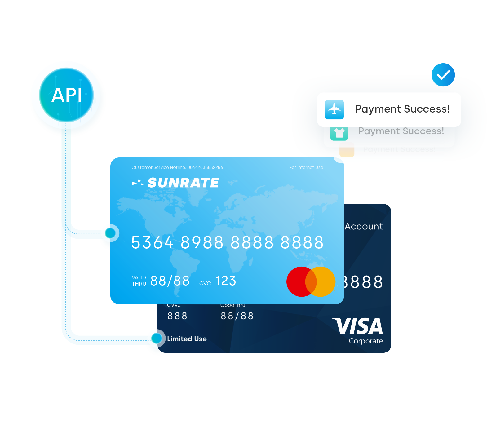 Mastercard&Visa_定制化开卡安全合规_寻汇SUNRATE商务卡